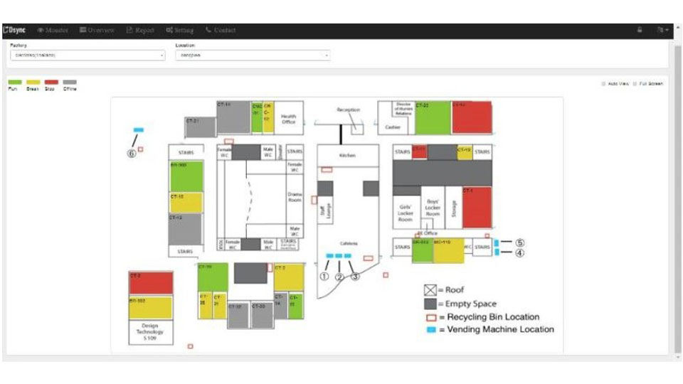 Dsync ระบบรายงานสถานะการผลิตอัจฉริยะ เพื่อยุค Industry 4.0